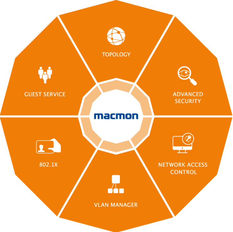 Network Access Control - bn-its