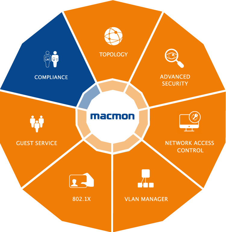 Network Access Control - bn-its