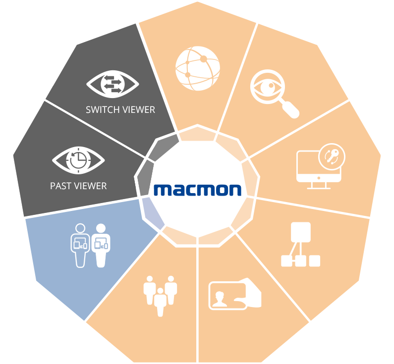 Network Access Control - bn-its